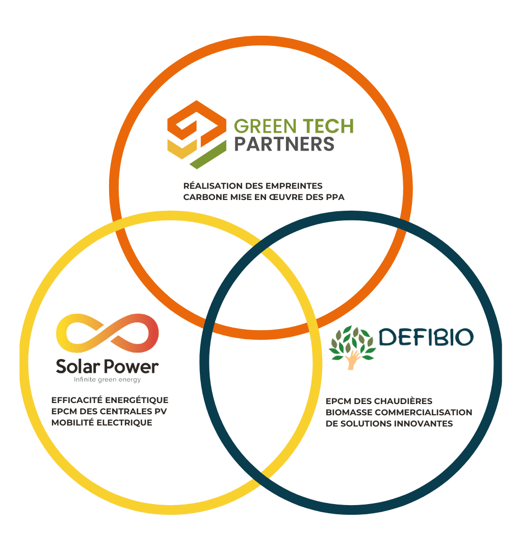 Green Tech Partners - Est un opérateur marocain pour la transition énergétique.